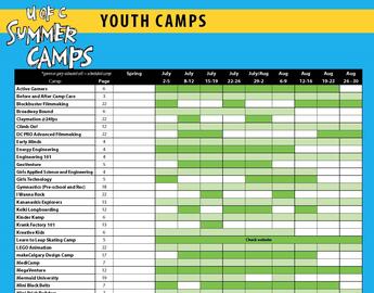 UCalgary Summer Camps | Active Living | University of Calgary